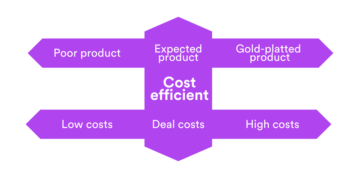 Cost Efficiency